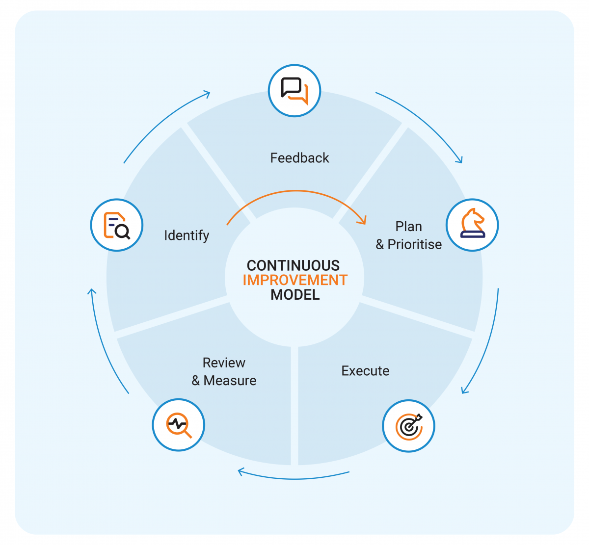 Importance of Continuous ERP Improvement with TechOne
