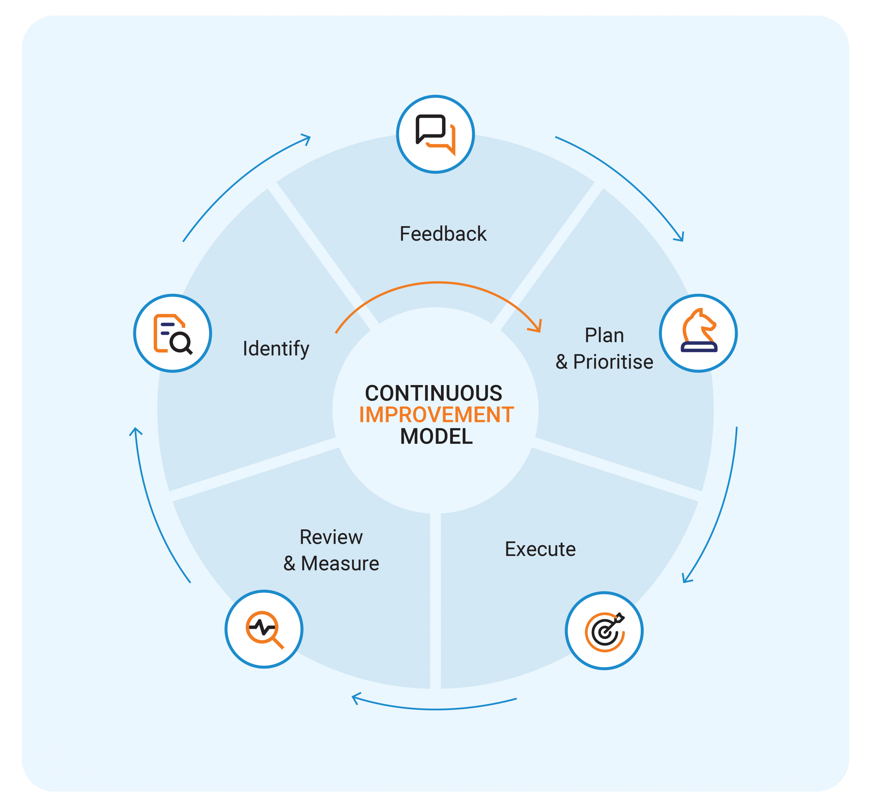 Importance of Continuous ERP Improvement with TechOne